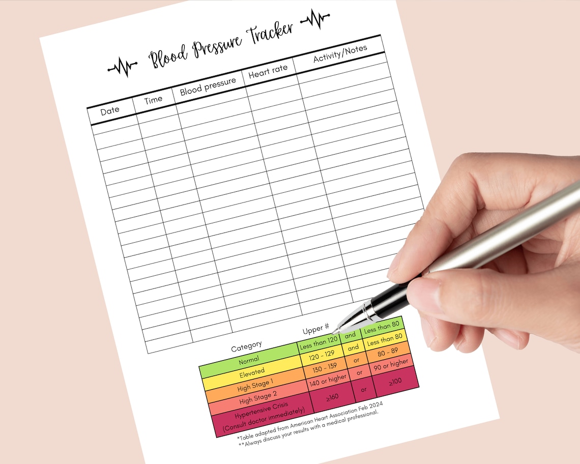 Blood Pressure Tracker Fillable, Blood Pressure Chart, Daily Tracking ...