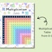 Multiplication Table From 0 to 12, Instant Download, Multiplication ...