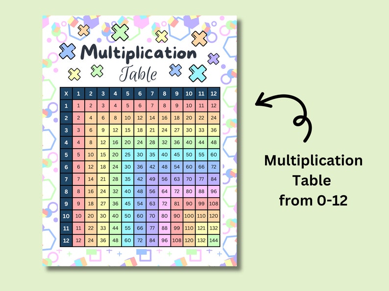 Multiplication Table From 0 to 12, Instant Download, Multiplication ...