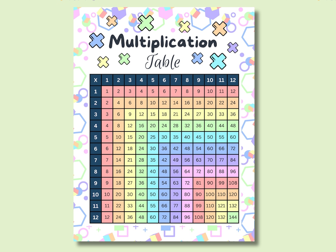Multiplication Table From 0 to 12, Instant Download, Multiplication ...