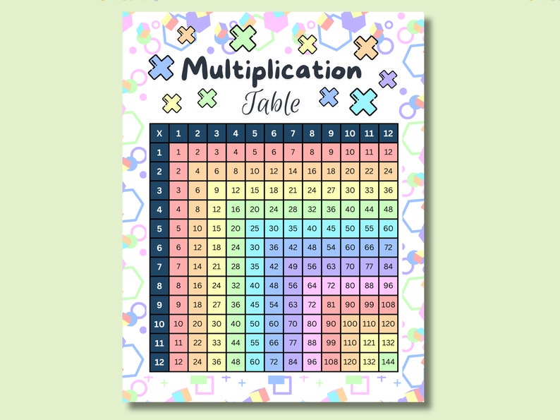 Multiplication Table From 0 to 12, Instant Download, Multiplication ...