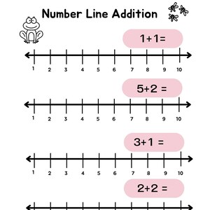 Number Line Addition & Subtraction Worksheets: Math 1-10 (printable) - Etsy