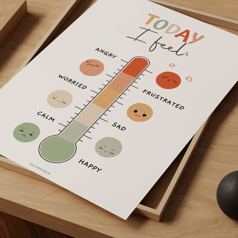 Feelings Thermometer Chart Zones of Regulation Poster Emotions ...