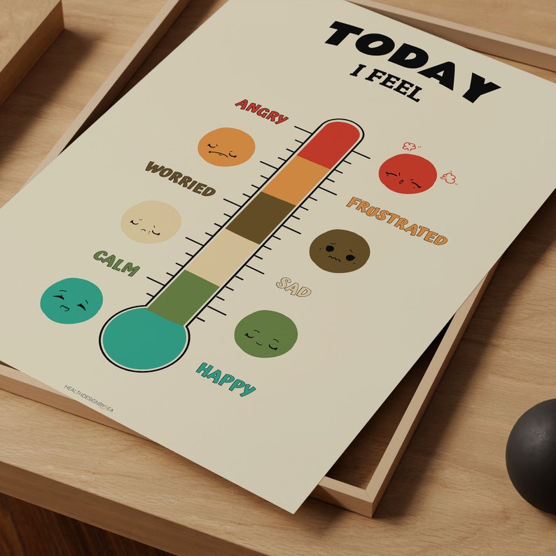 Feelings Thermometer Chart, Retro Style Zones of Regulation Poster ...