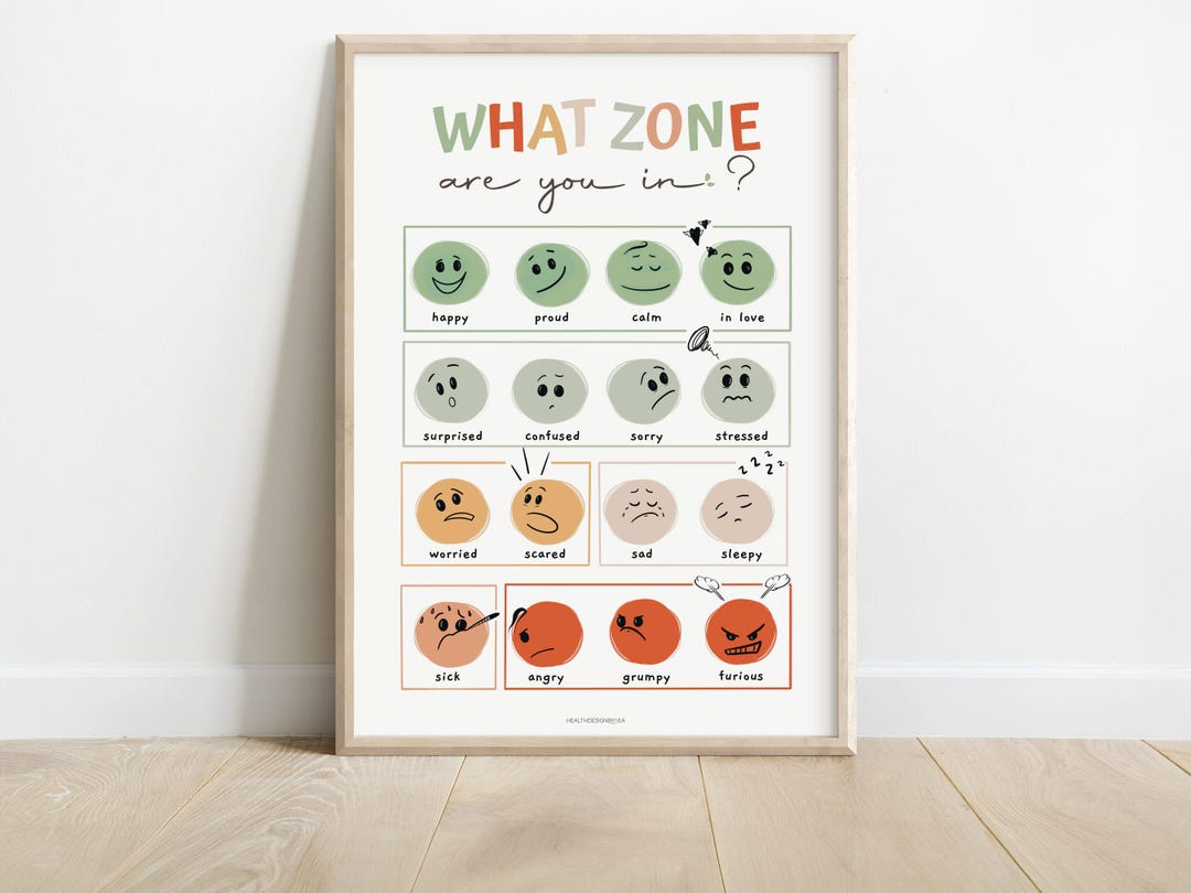 What Zone Are You In, Mood Meter, Zones of Regulation, Classroom ...