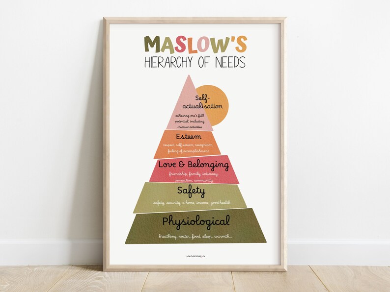 Maslow's Hierarchy of Needs Poster, Therapy Office Decor, School ...
