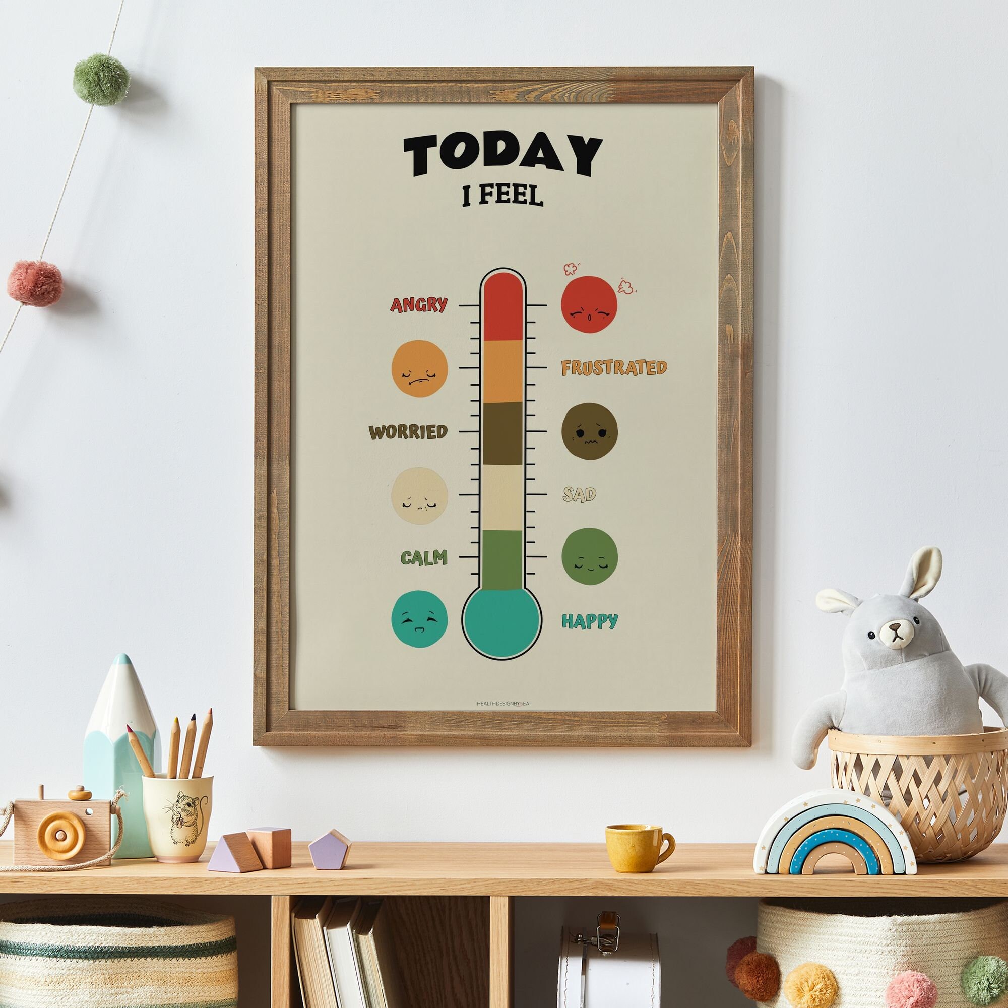 Feelings Thermometer Chart, Retro Style Zones of Regulation Poster ...