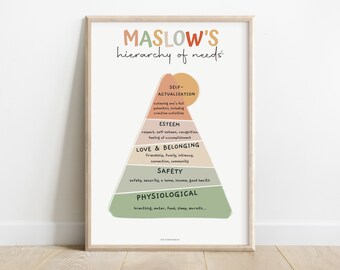 Maslow's Hierarchy of Needs Poster, Therapy Office Decor, Social Worker ...