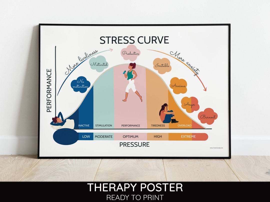 Stress Relief Poster, Motivational Wall Art for CBT Therapy Office ...