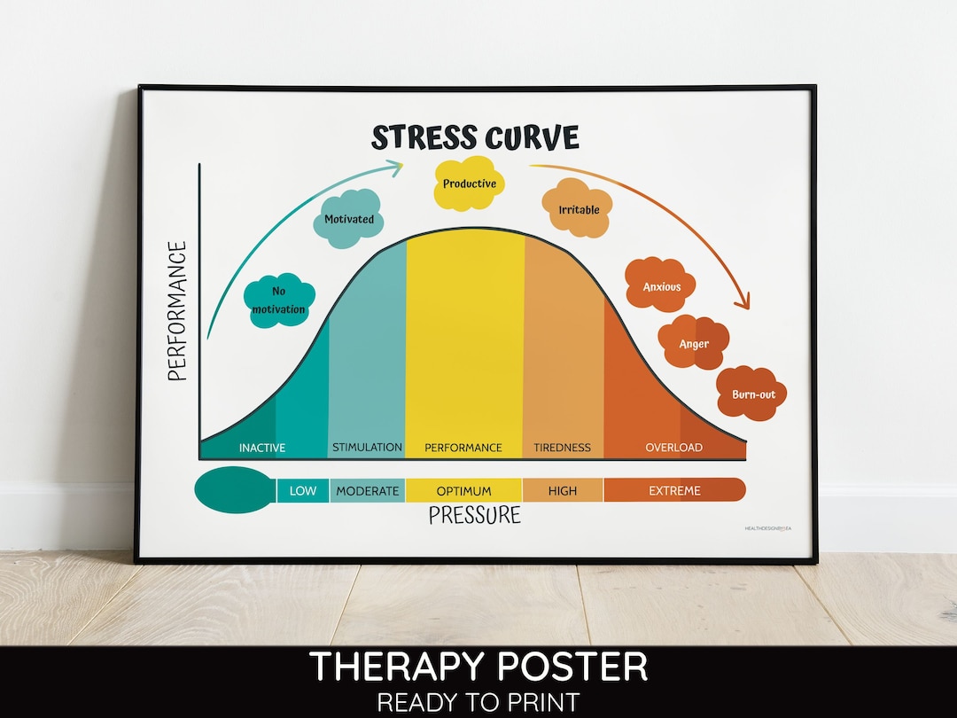 Stress Relief, Stress Performance Curve Poster, Yerkes-dodson Stress ...