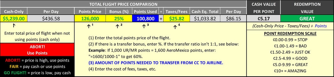 Skysage Reward Flight Points Optimizer - Etsy