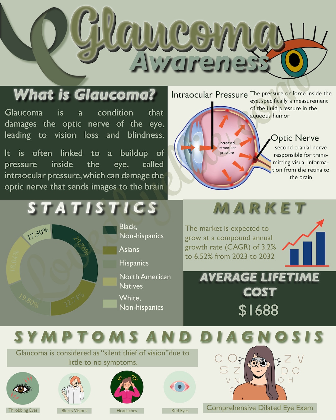 Glaucoma Awareness Infographics Canva Template Easy to Edit - Etsy