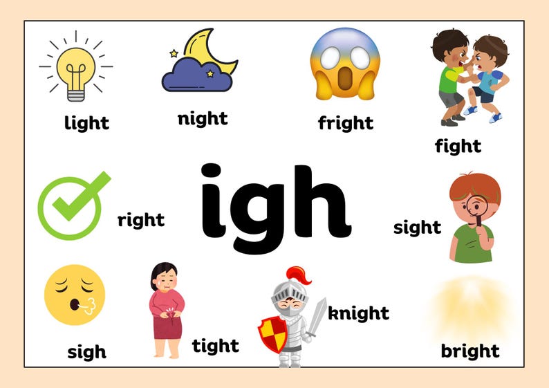 Digraph Flashcards: Phonics Learning Cards (printable) - Etsy