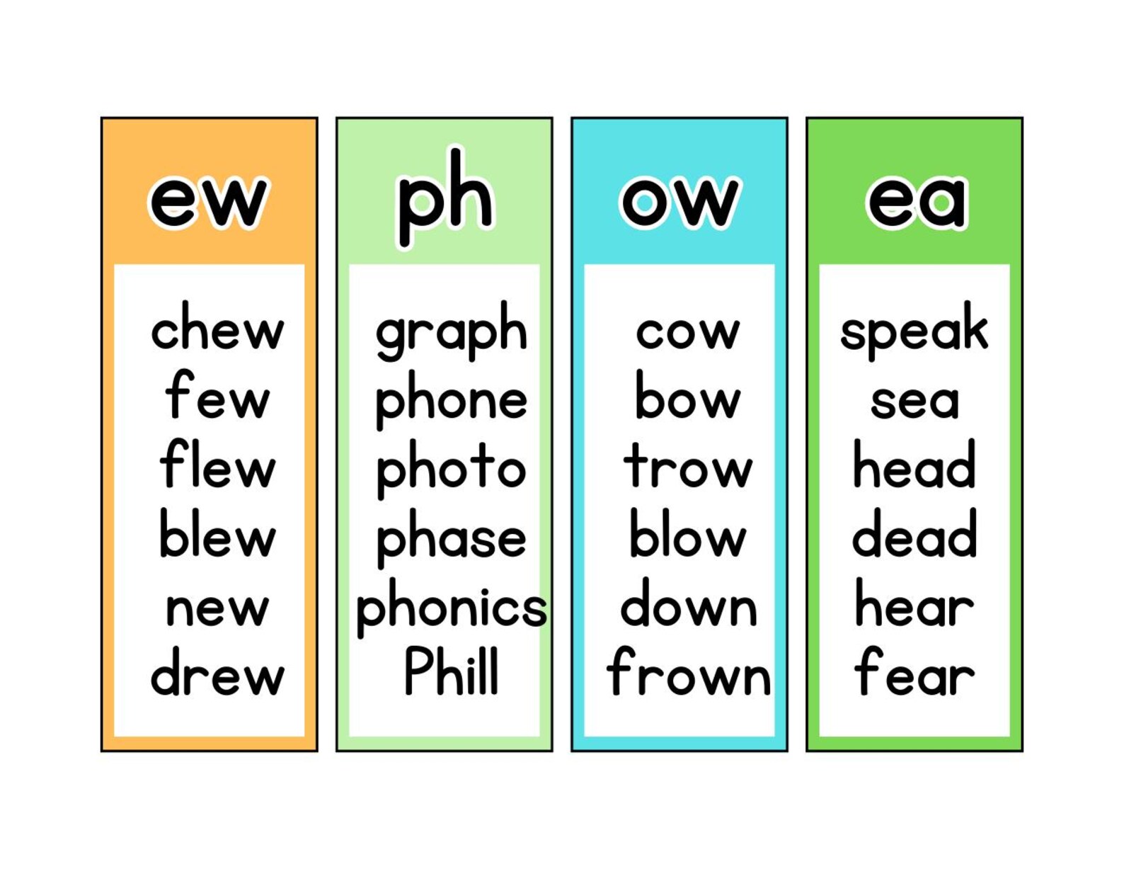 Phonics Digraph Bookmarks: Early Reading Words List (192 Words) - Etsy