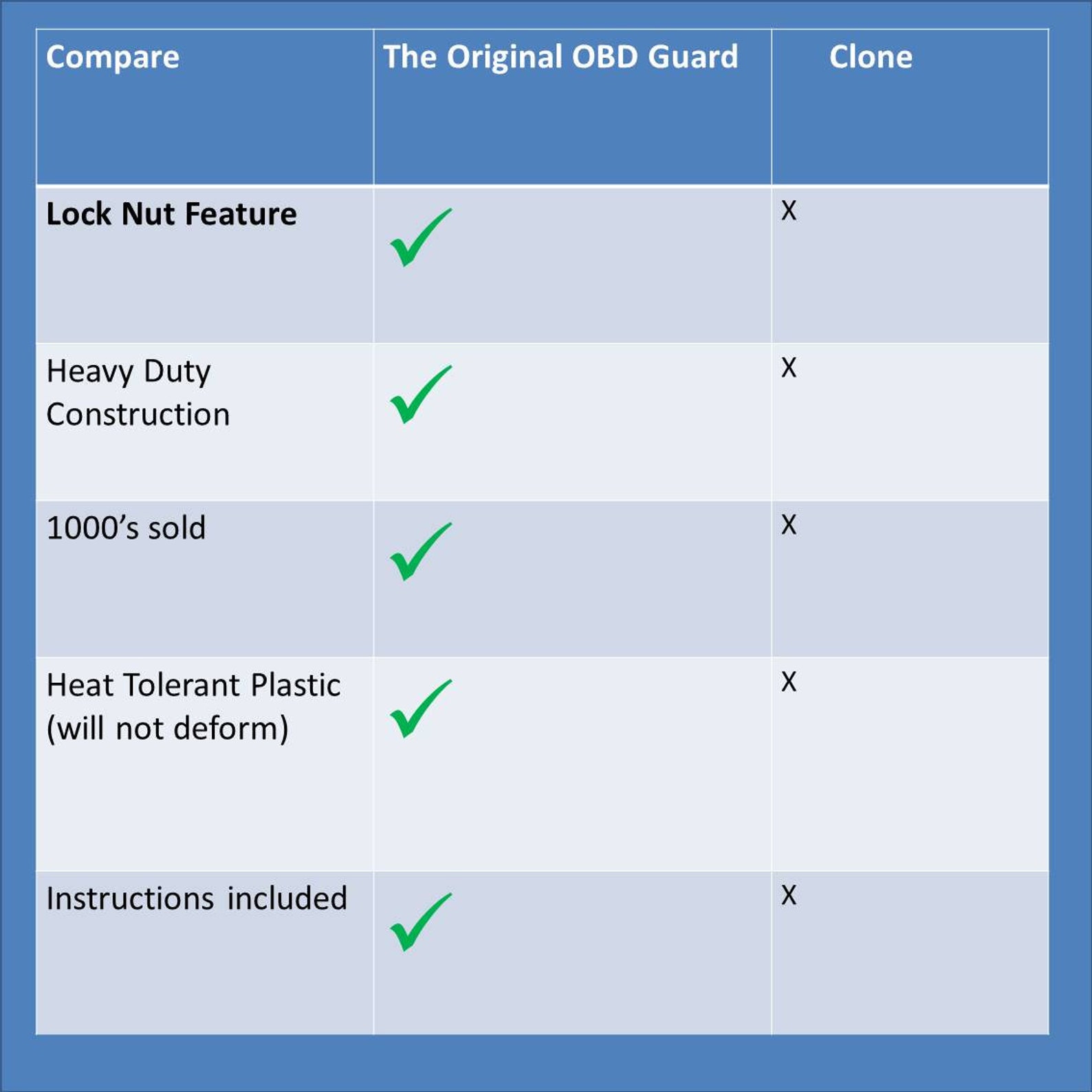 OBD Lock Security Anti-theft Locking Device OBD2 Port, the "original ...