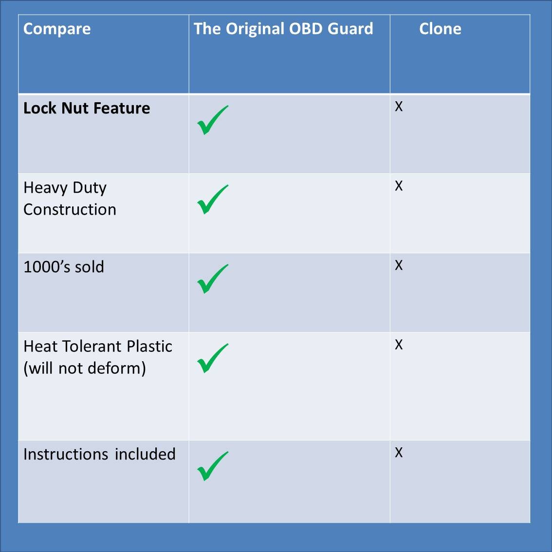 OBD Lock Security Anti-theft Locking Device OBD2 Port, the "original ...