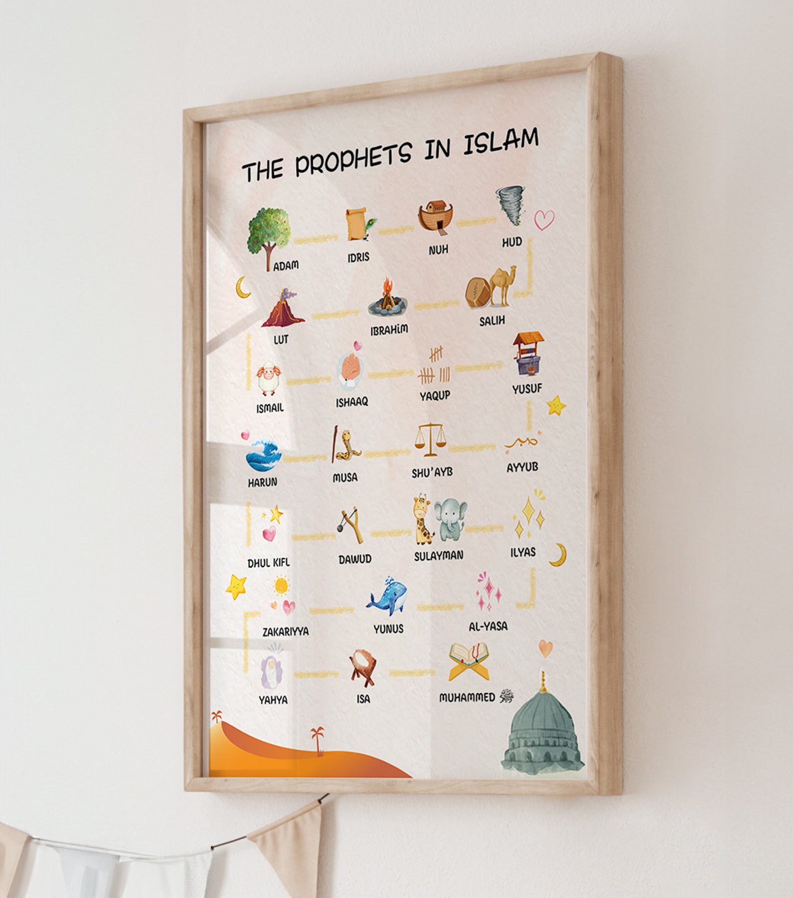The Prophets in Islam Islamic Kids Print Children Wall Art Eid ...