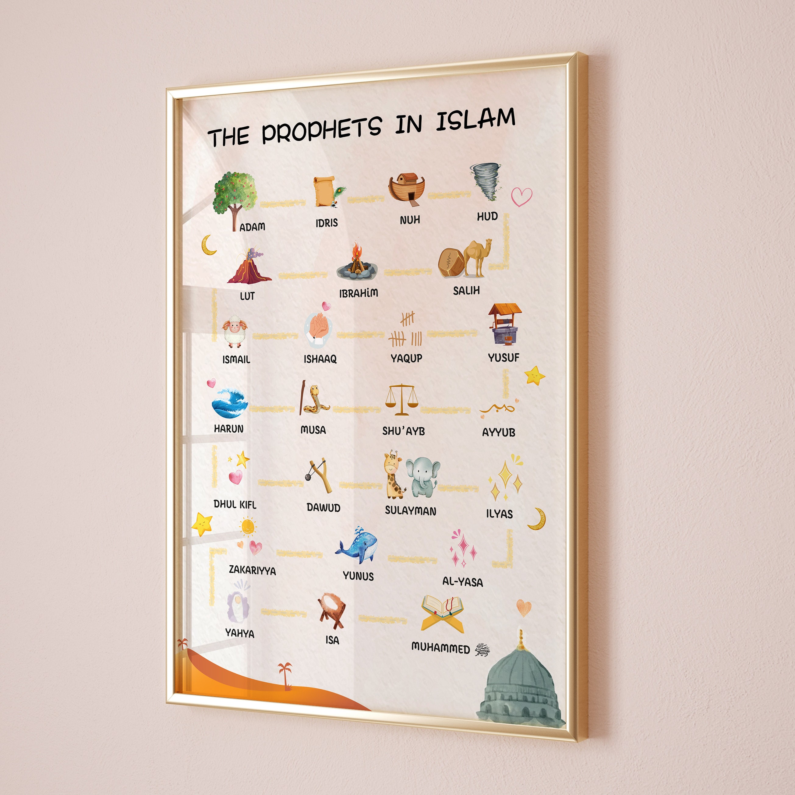 The Prophets in Islam Islamic Kids Print Children Wall Art Eid ...