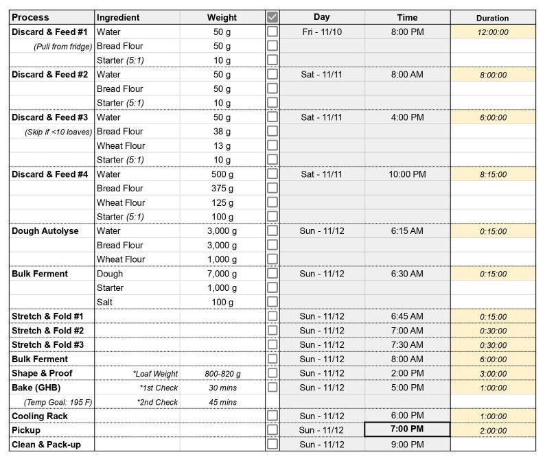 Sourdough Bake Schedule & Ingredient Calculator Spreadsheet Template V3 ...