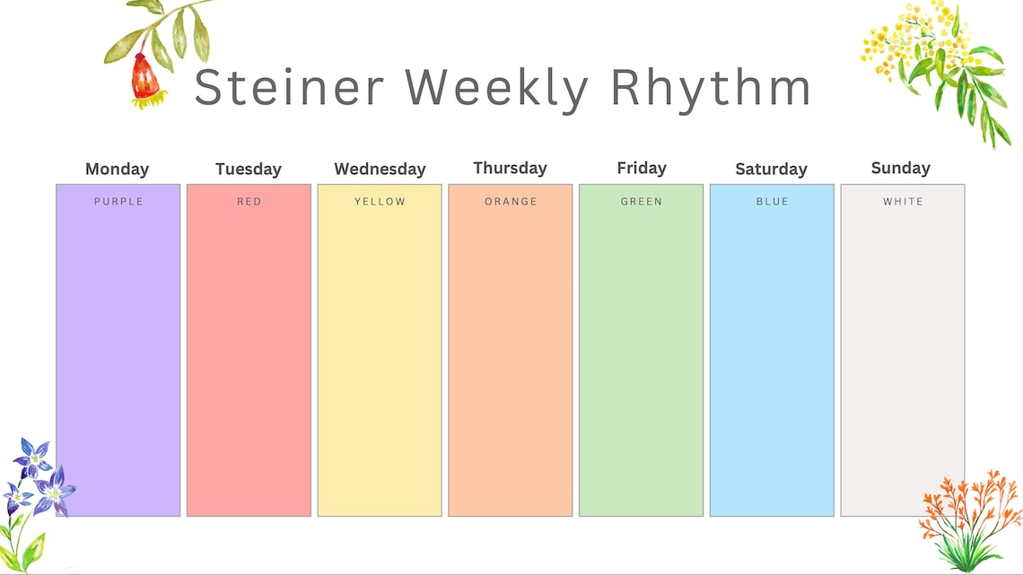Steiner Weekly Rhythm Planner, Family Organisation and Planning, Time ...