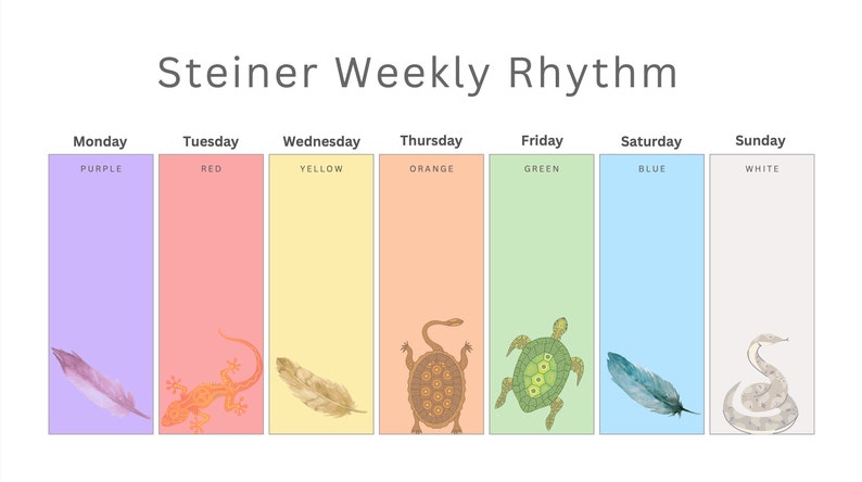 Steiner Weekly Rhythm Planner, Family Organisation and Planning, Time ...