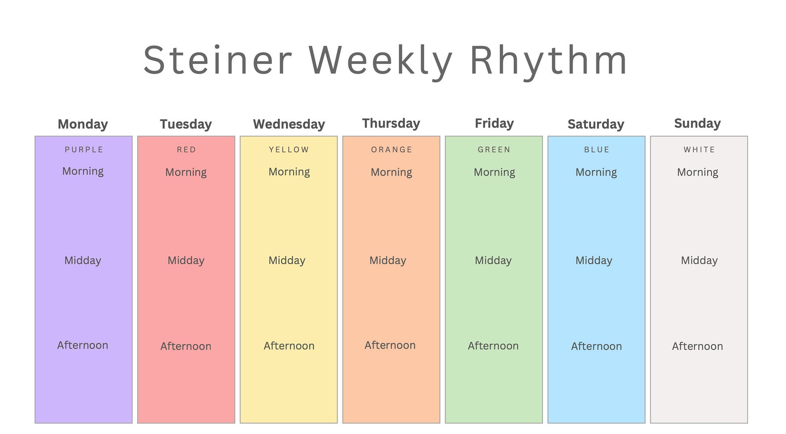Steiner Weekly Rhythm Planner, Family Organisation and Planning, Time ...