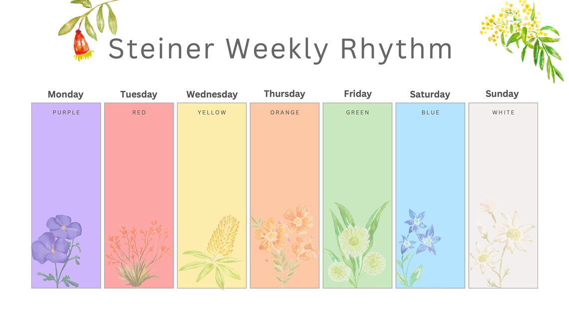 Steiner Weekly Rhythm Planner, Family Organisation and Planning, Time ...
