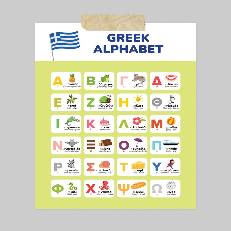 Greek Alphabet Poster Teach Greek Letters Greece Educational ABC Print ...