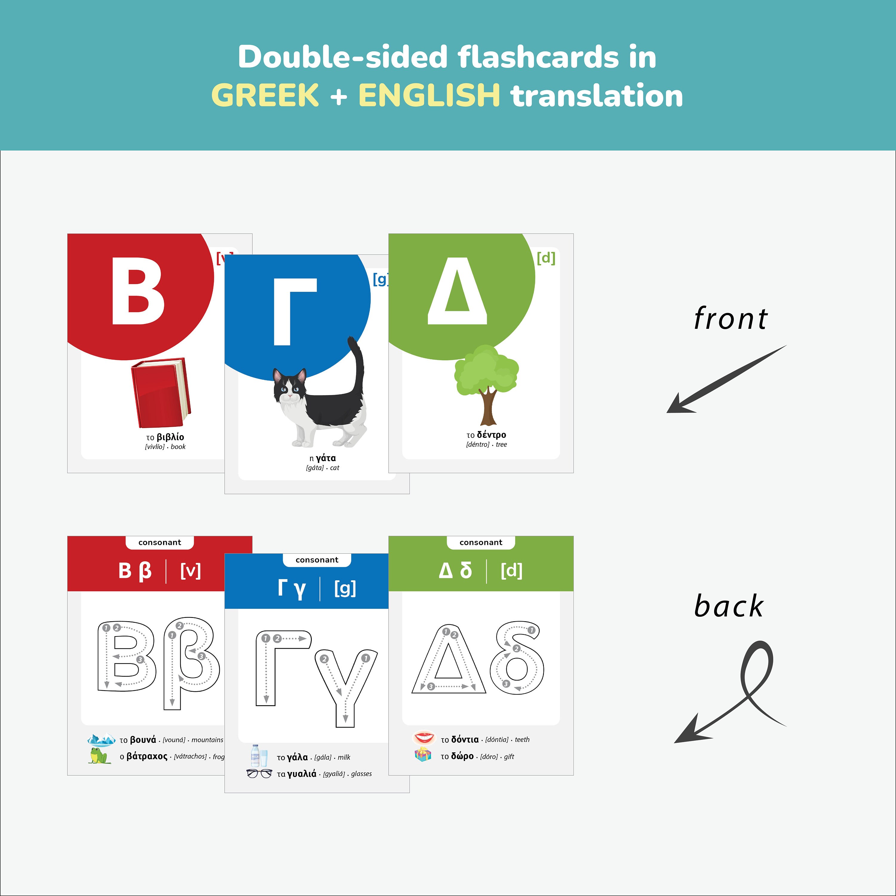 Greek Alphabet Flashcards Tracing Greek Letters Greek Language Greece ...