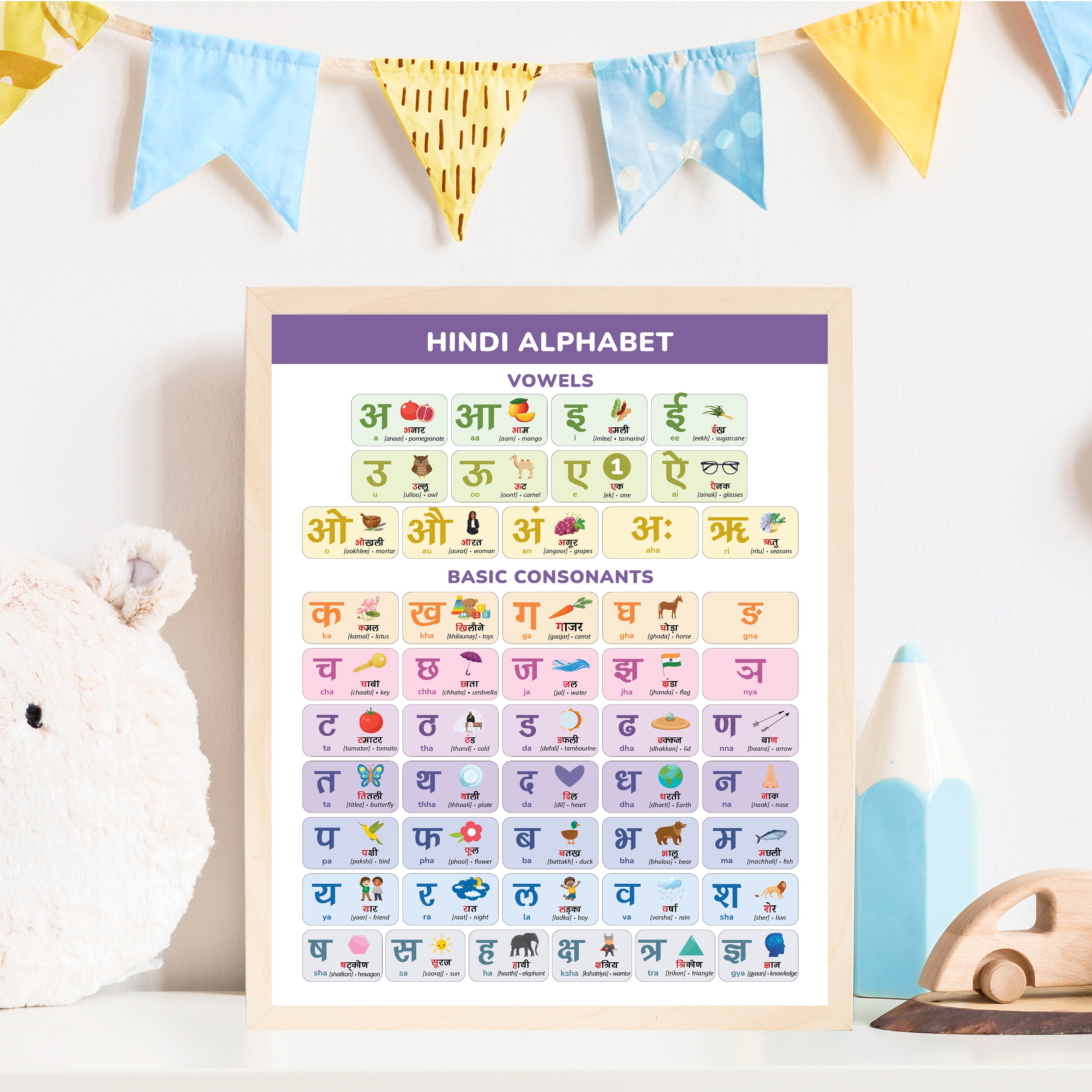 Hindi Alphabet Poster Hindi alphabet chart Hindi Swarmala Letters ...