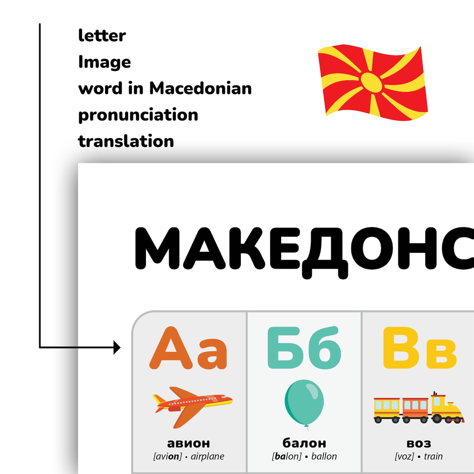 Macedonian Alphabet Poster Teach Macedonian Letters Educational ABC ...