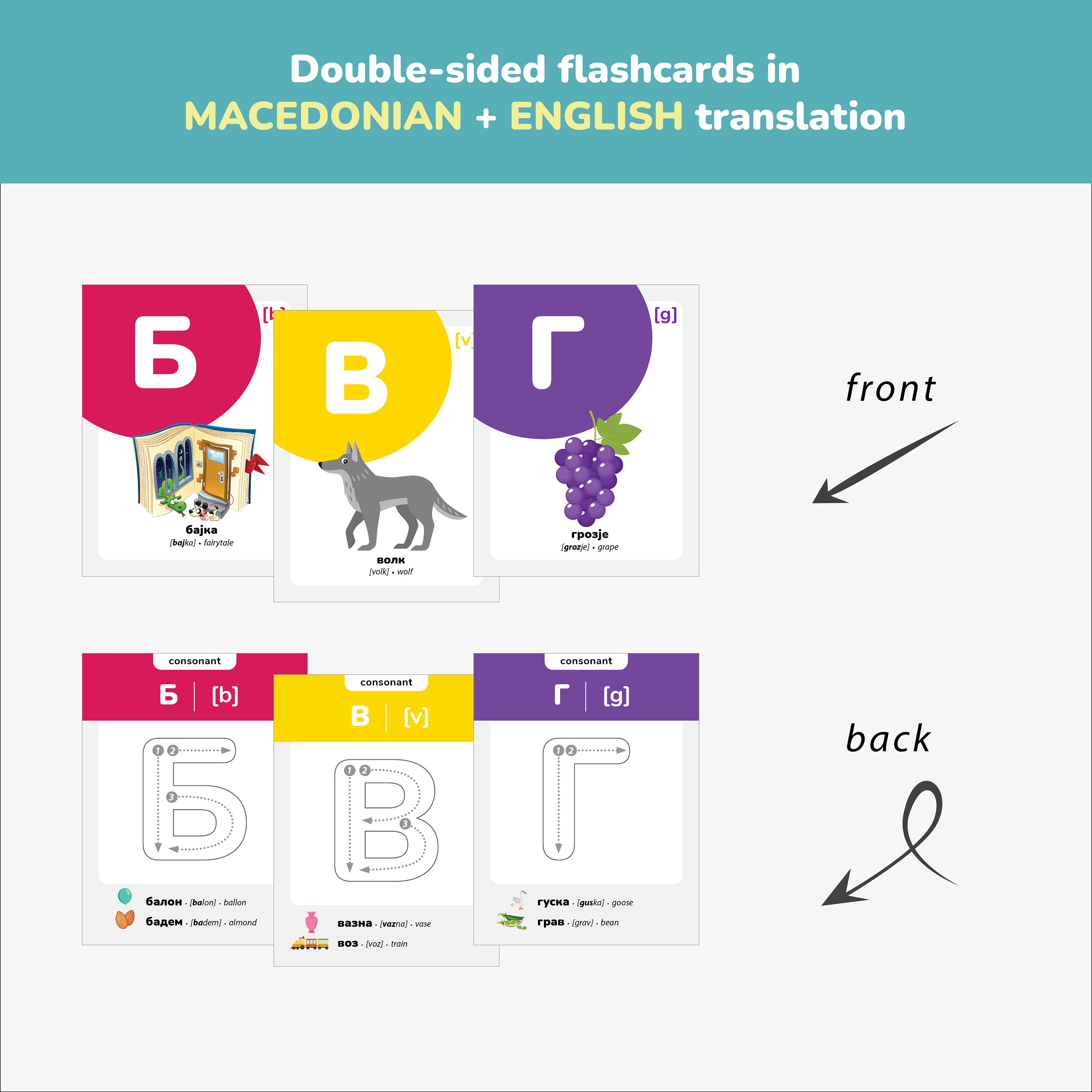 Macedonian Alphabet Flashcards Tracing Macedonian Letters Macedonian ...