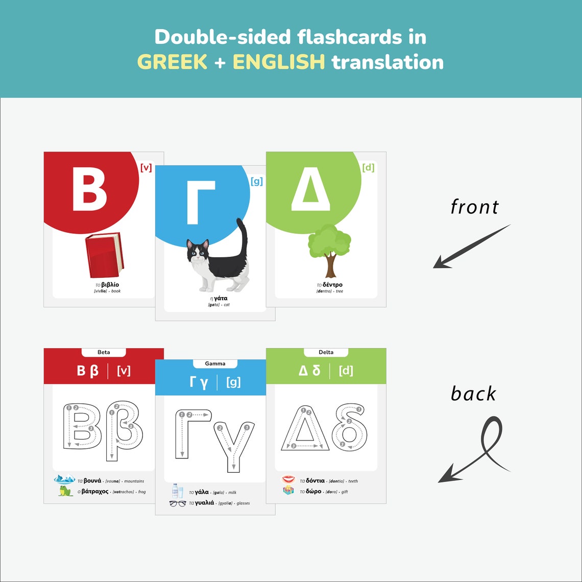 Greek Alphabet Flashcards Tracing Greek Letters Greek Language Greece ...