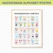 Macedonian Alphabet Poster Teach Macedonian Letters Educational ABC ...