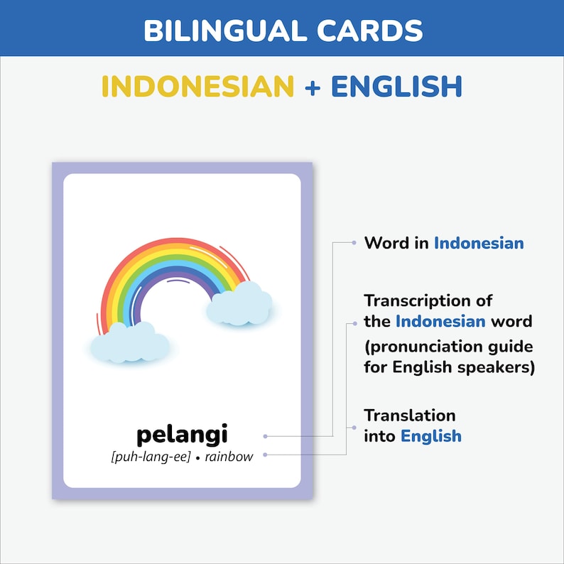 Indonesian First Words Flashcards Learn Indonesian Language Vocabulary ...