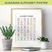 Albanian Alphabet Poster Teach Albanian Letters Educational ABC Print ...