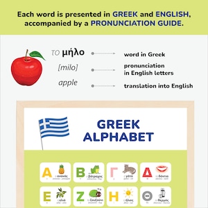 Greek Alphabet Poster Teach Greek Letters Greece Educational ABC Print ...