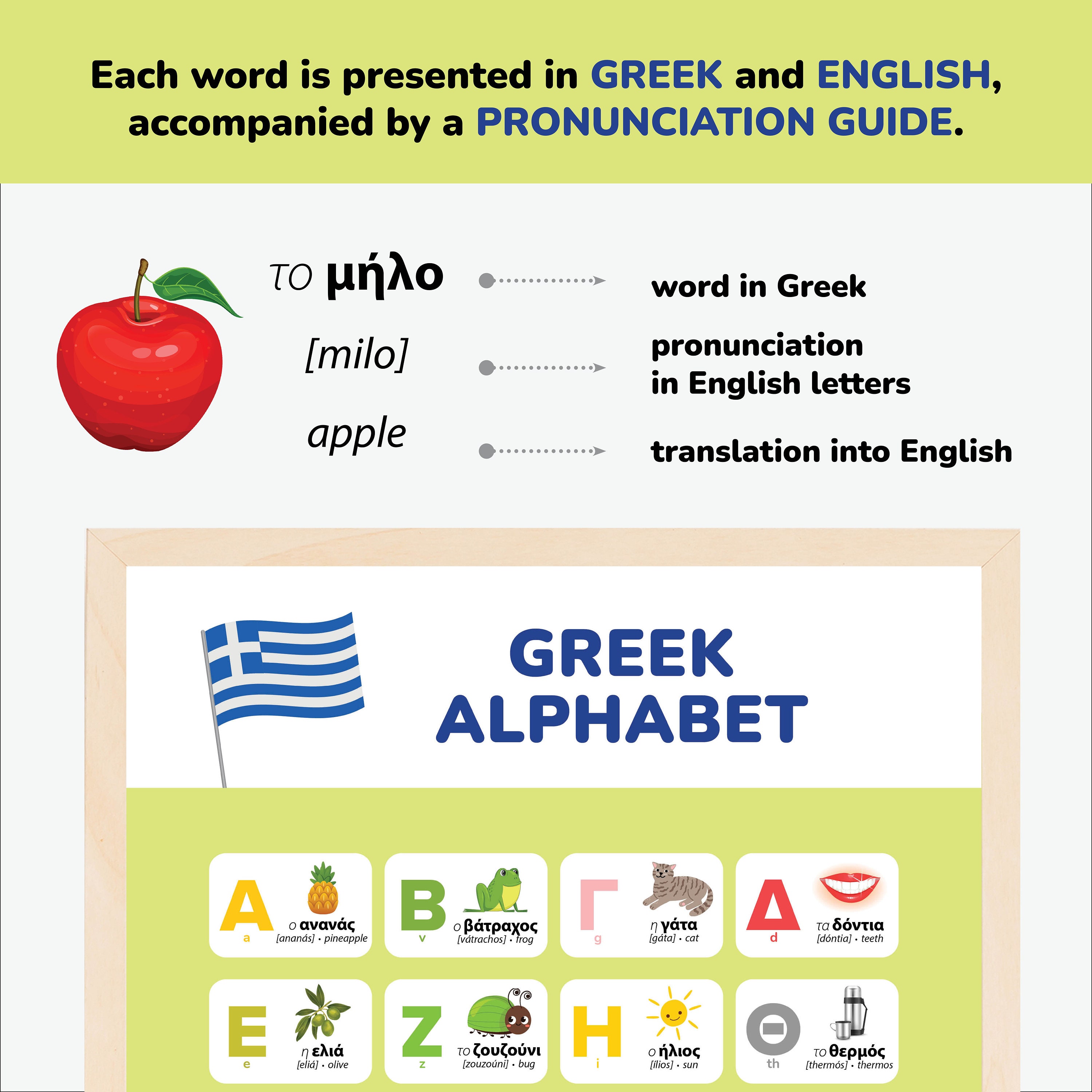 Greek Alphabet Poster Teach Greek Letters Greece Educational ABC Print ...