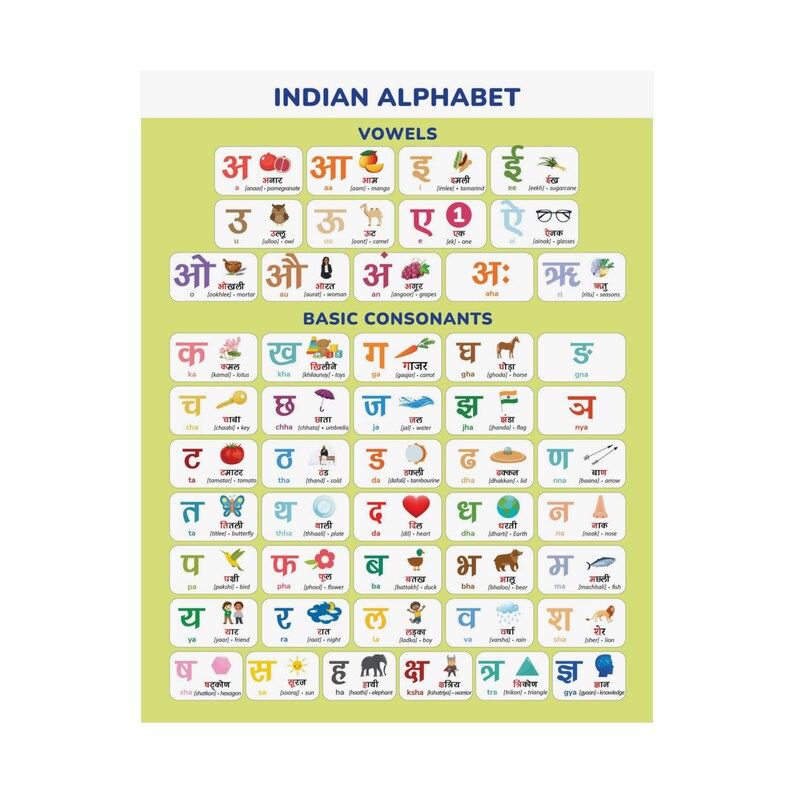 Hindi Alphabet Poster - Etsy