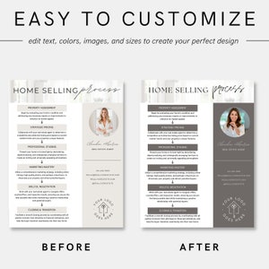 Real Estate Checklist Bundle Canva, Real Estate Checklist Bundle, Real ...