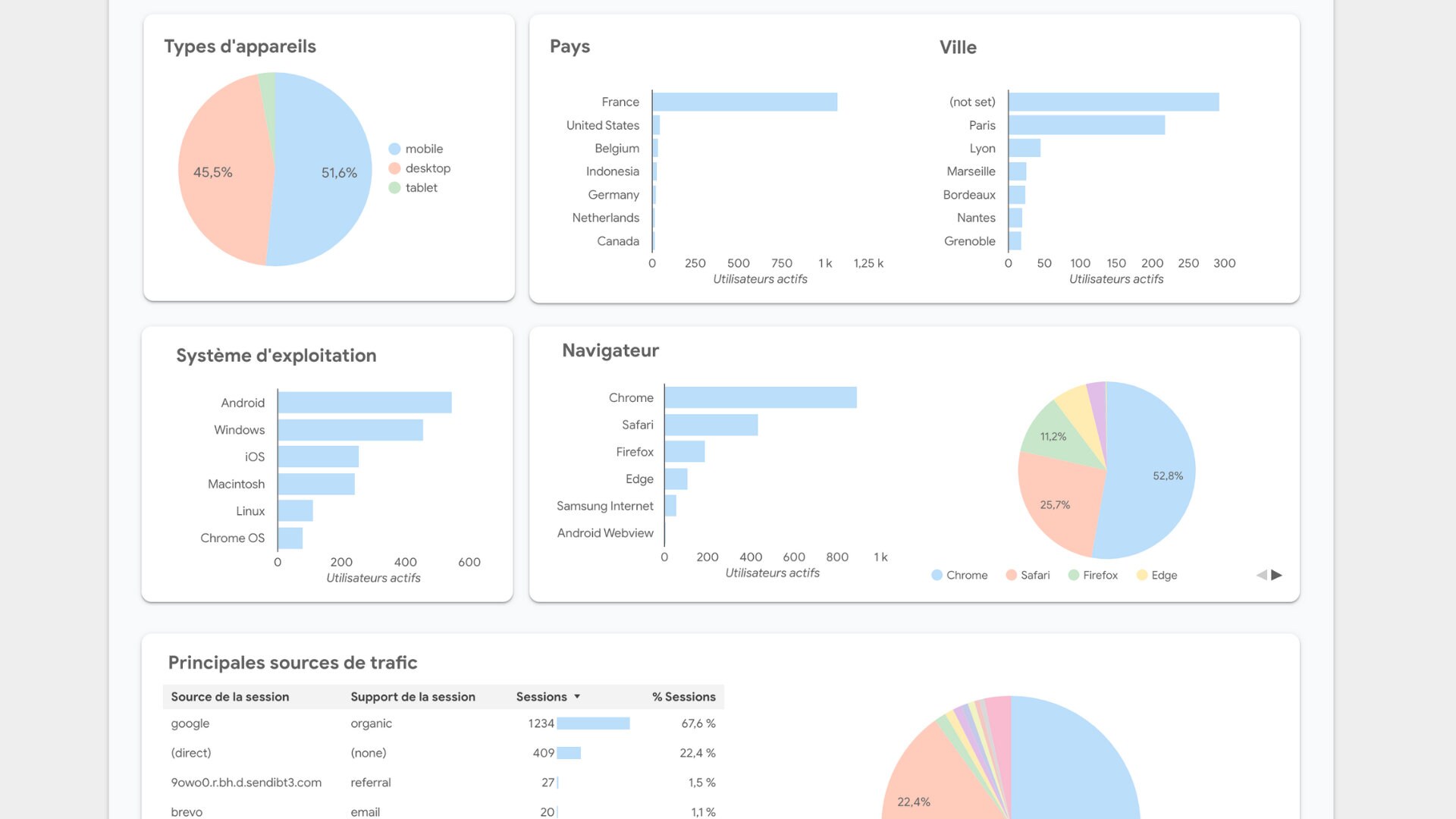 GA4 Report Google Analytics 4 Dashboard Template - Etsy