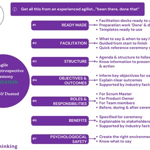 Agile Sprint Retrospective Facilitation Deck (PPT Digital Download) - Etsy
