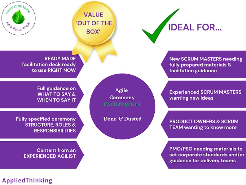 Agile Scrum Facilitation Scrum Speaker Notes Scrum Agenda Scrum Roles ...