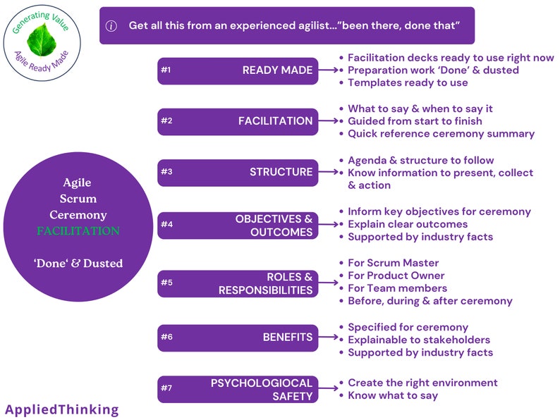 Agile Scrum Facilitation Scrum Speaker Notes Scrum Agenda Scrum Roles ...