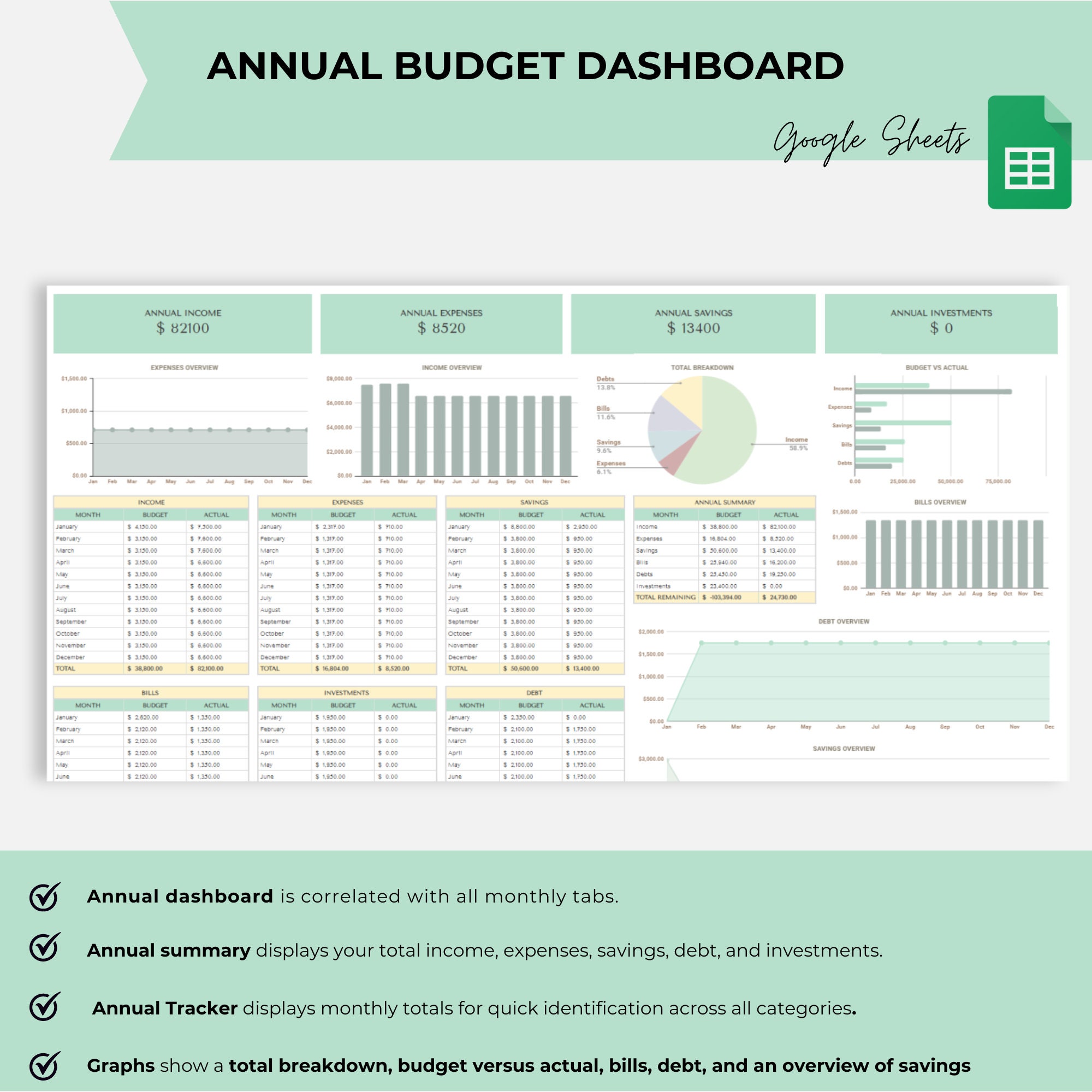 Annual Budget, Google Sheets Template, Personal Finance, Monthly Budget ...