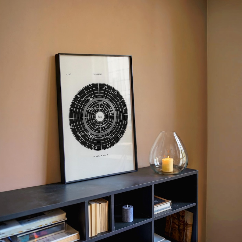 Vintage Solar System Diagram Poster, Black & White Astronomy Wall Art ...