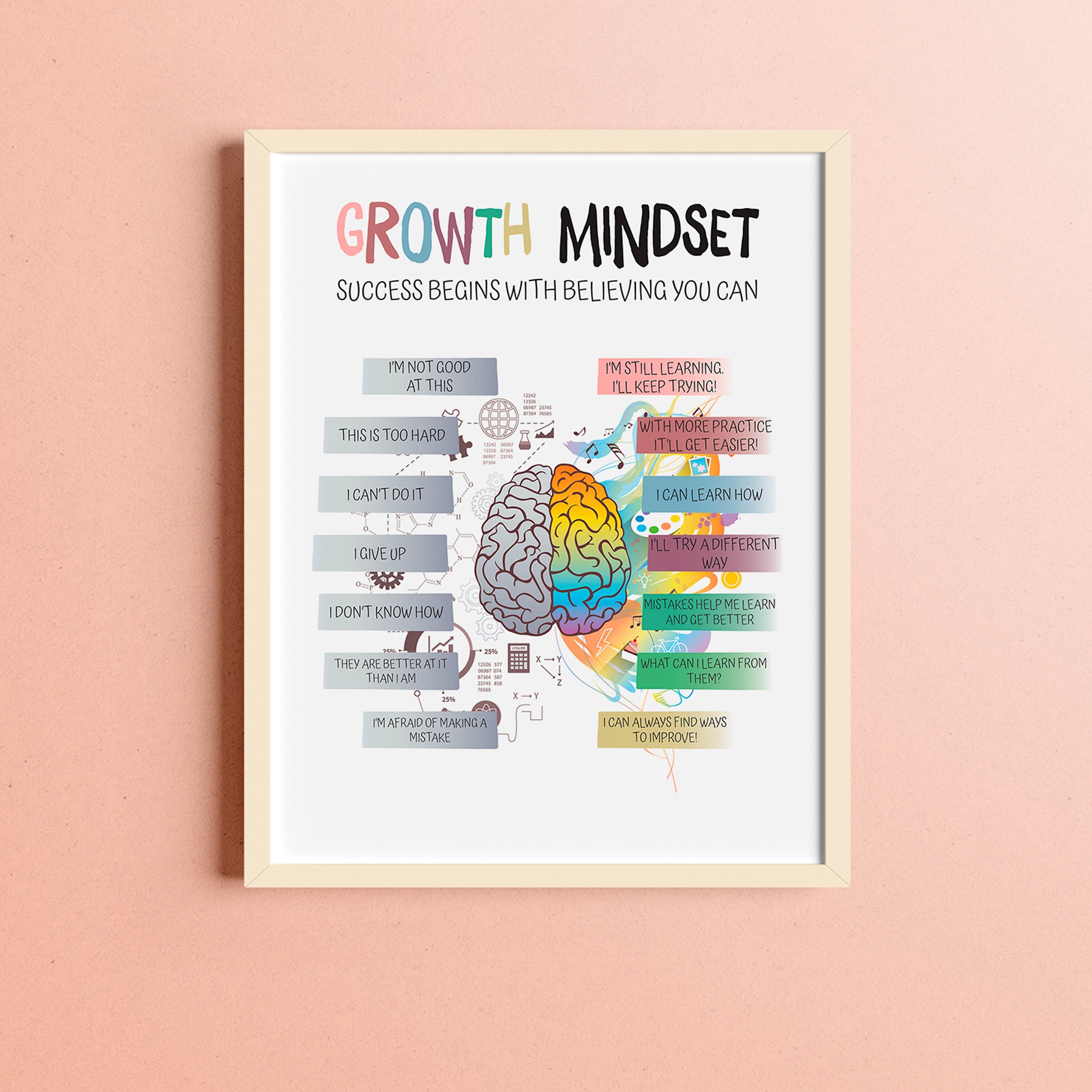 Growth Mindset Poster, Growth Mindset Vs Fixed Mindset, Therapy Office ...