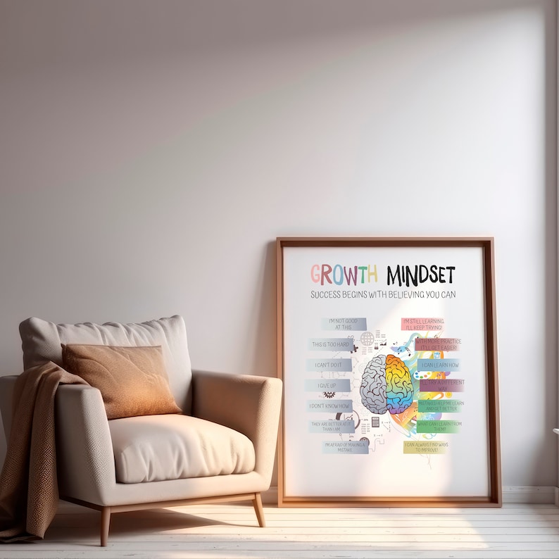 Growth Mindset Poster, Growth Mindset Vs Fixed Mindset, Therapy Office ...