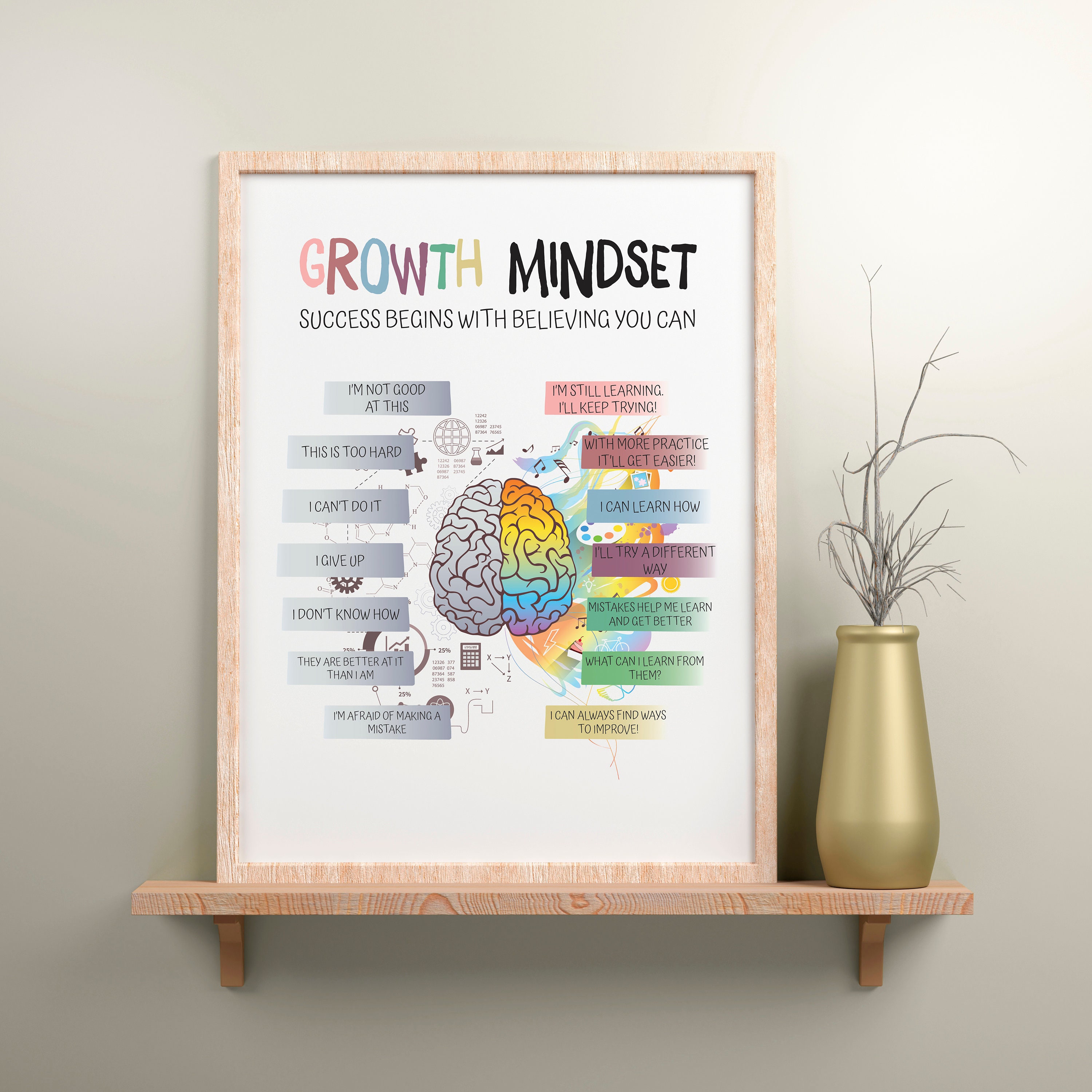Growth Mindset Poster, Growth Mindset Vs Fixed Mindset, Therapy Office ...