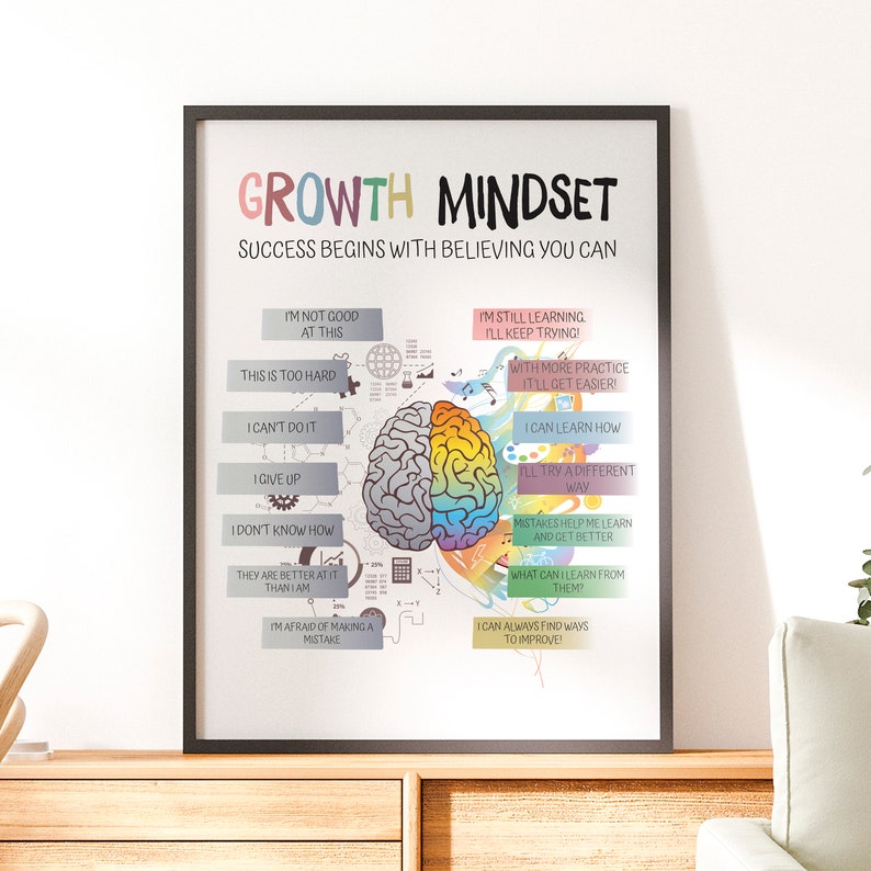Growth Mindset Poster, Growth Mindset Vs Fixed Mindset, Therapy Office ...